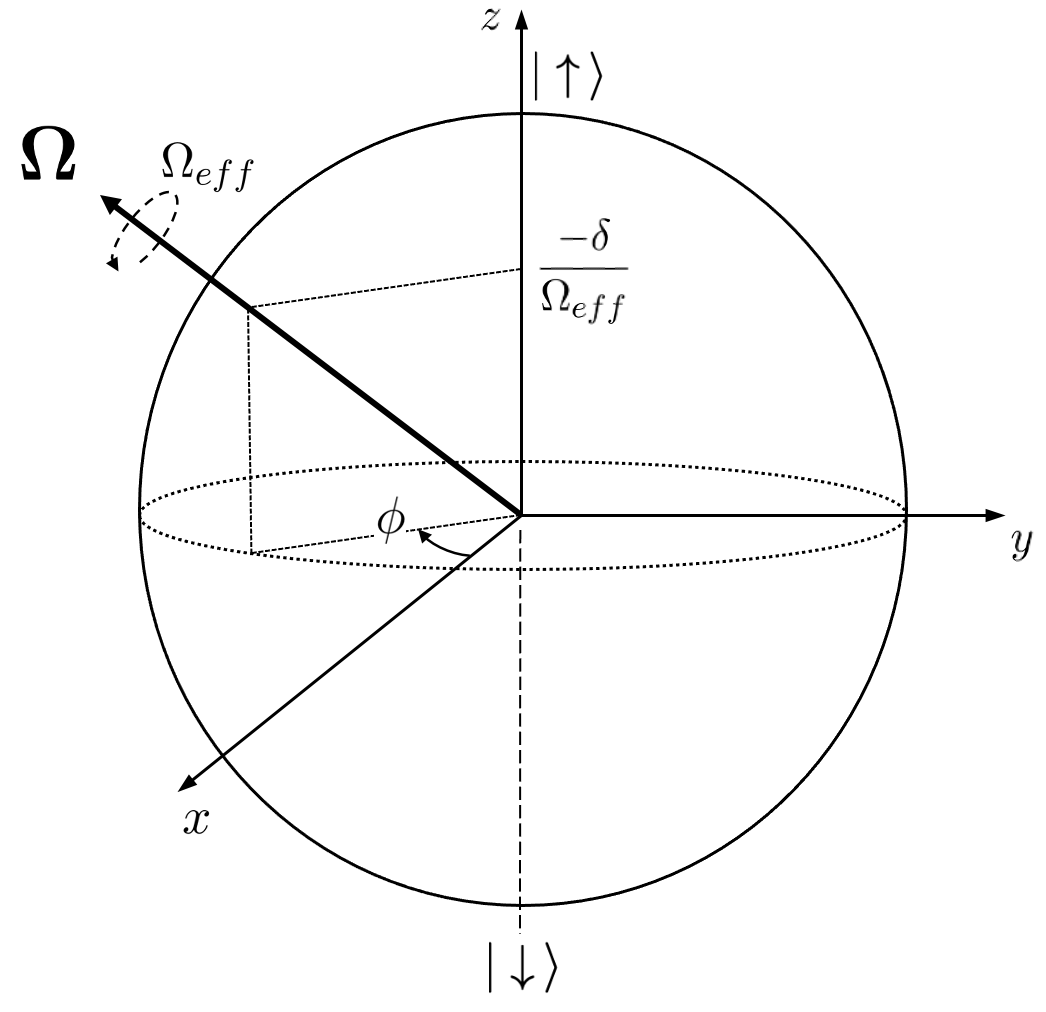 Quantum Computing with Neutral Atoms — Pulser 1.2.1 documentation
